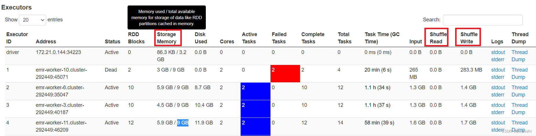 yarn WEB UI及reserved memory、spark WEB UI_memory reserved-CSDN博客