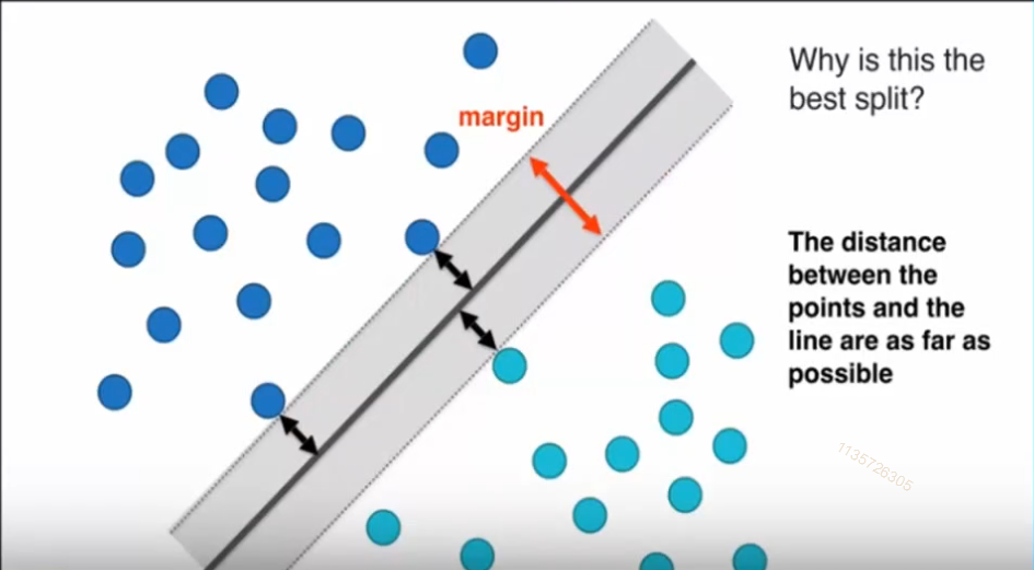 SVM支持向量和逻辑回归的decision_function用法详解_svm decision function-CSDN博客