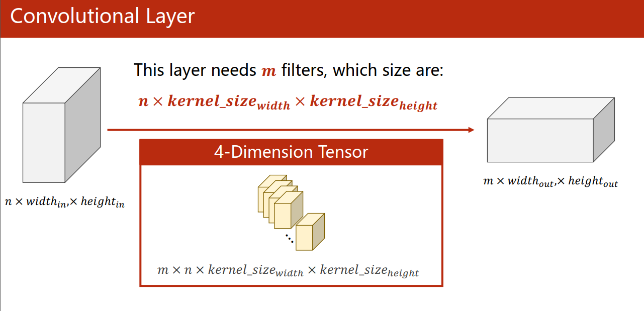 Pytorch 学习2(cnn)pytorch 二分类模型 Cnn Csdn博客