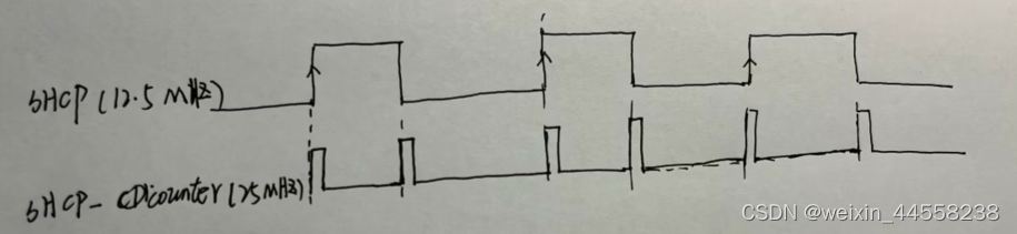采用74HC595驱动数码管实验_stcp shcp-CSDN博客
