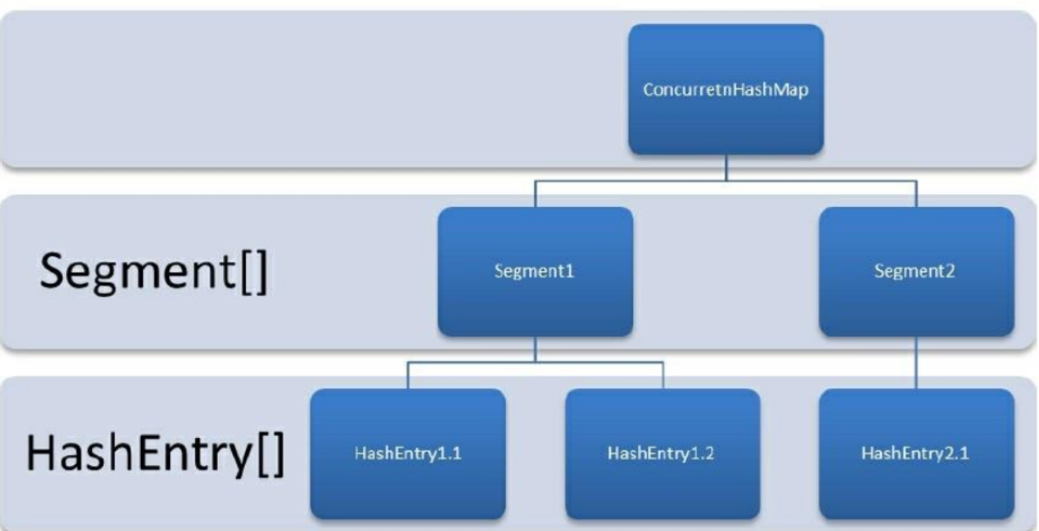ConcurrentHashMap讲解-CSDN博客