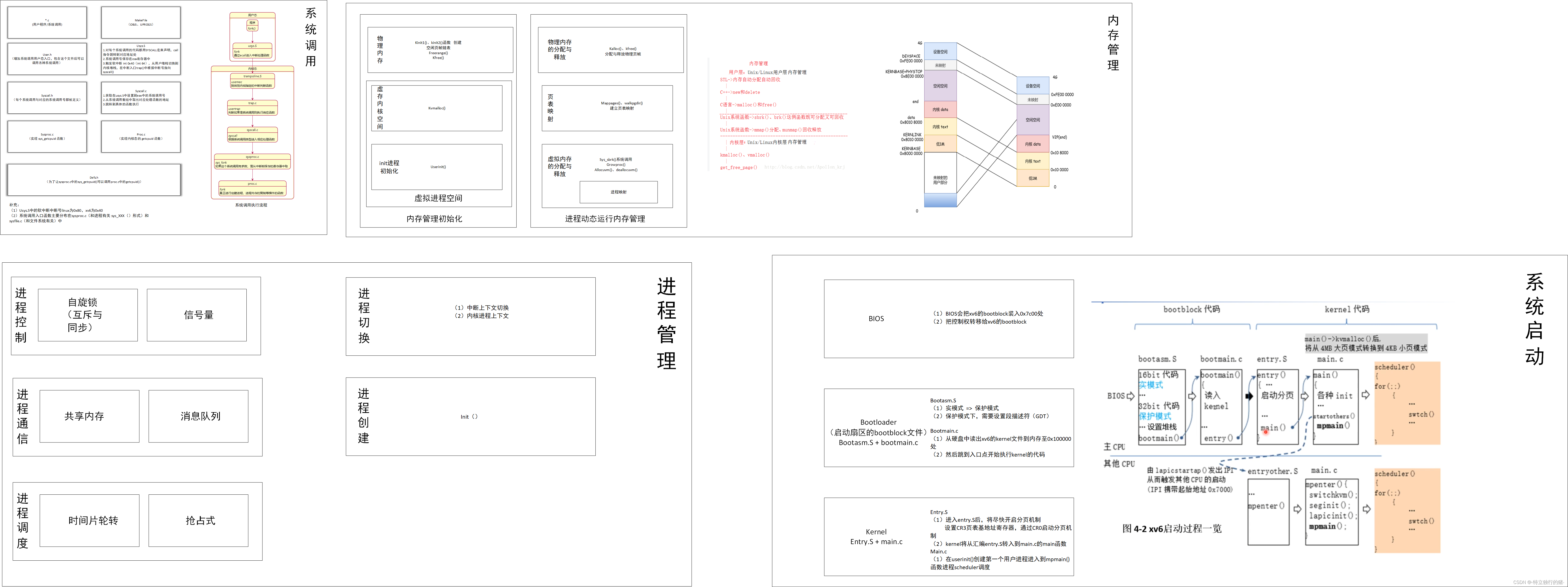 基于xv6的类Uinx操作系统实现_mqld-CSDN博客