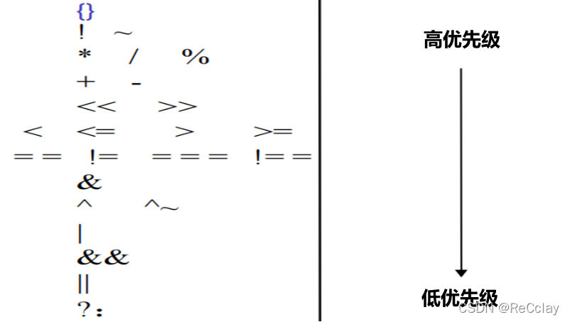 【verilog基础】verilog运算符优先级verilog优先级 Csdn博客
