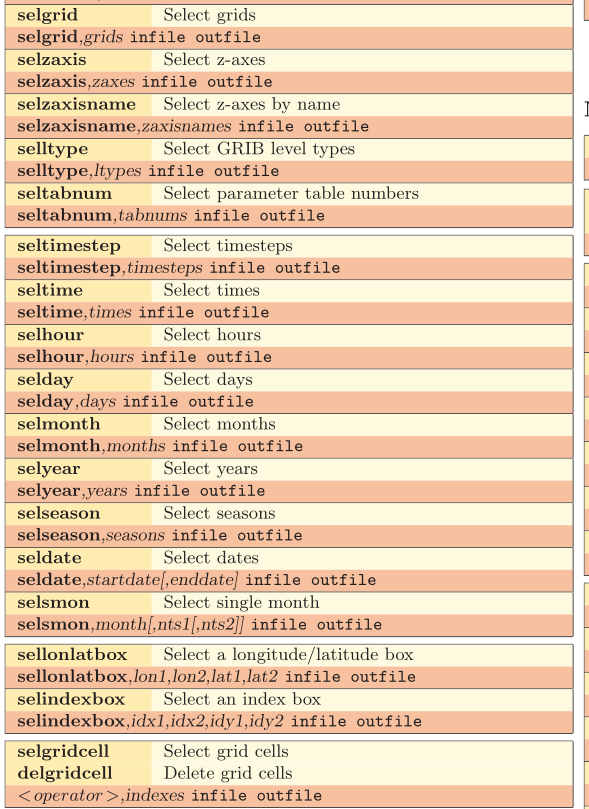 cdo （Climate Data Operators ） 常用命令介绍：（查看文件信息、多文件合并、数据裁剪、数据插值、数据计算。。）_cdo命令-CSDN博客
