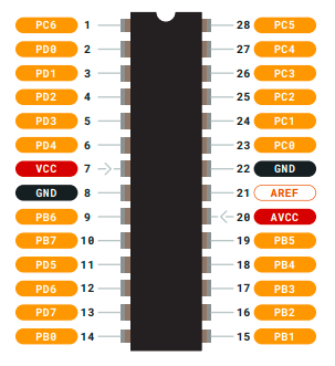 ATMEGA328P引脚定义图_atmega328p引脚功能图解-CSDN博客
