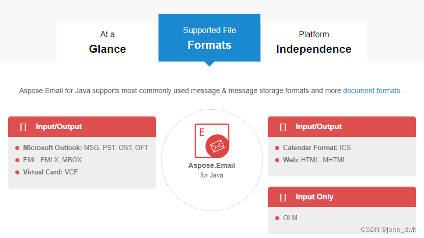 Aspose.Email 22.7 for Java Crack_电子邮件控件aspose.email v17.9服务搭建-CSDN博客