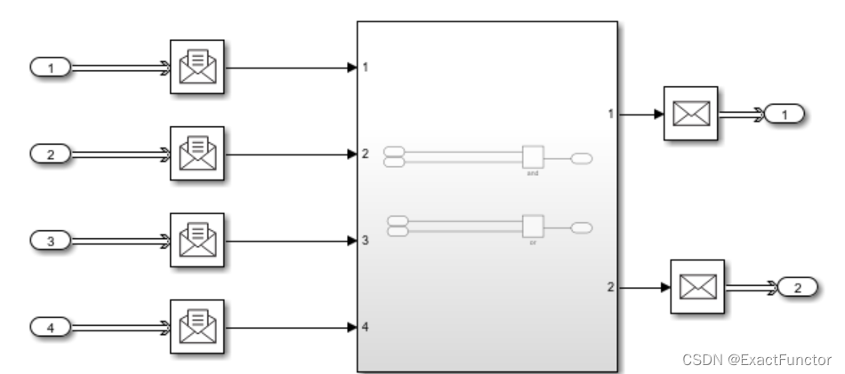 Simulink Autosar component designer_simulink component-CSDN博客
