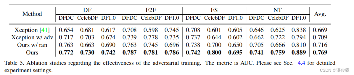 Self-supervised Learning of Adversarial Example:Towards Good ...