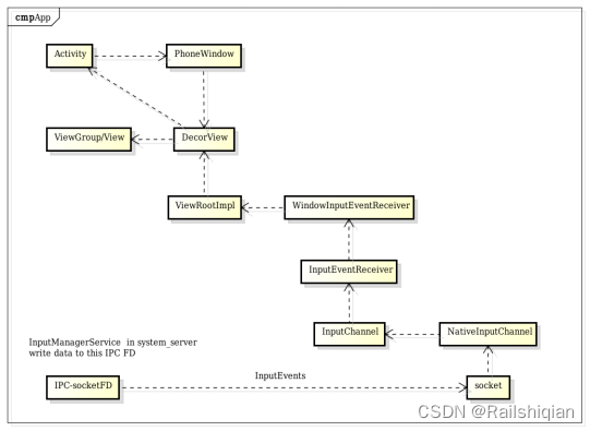 安卓Input功能学习笔记_1-CSDN博客