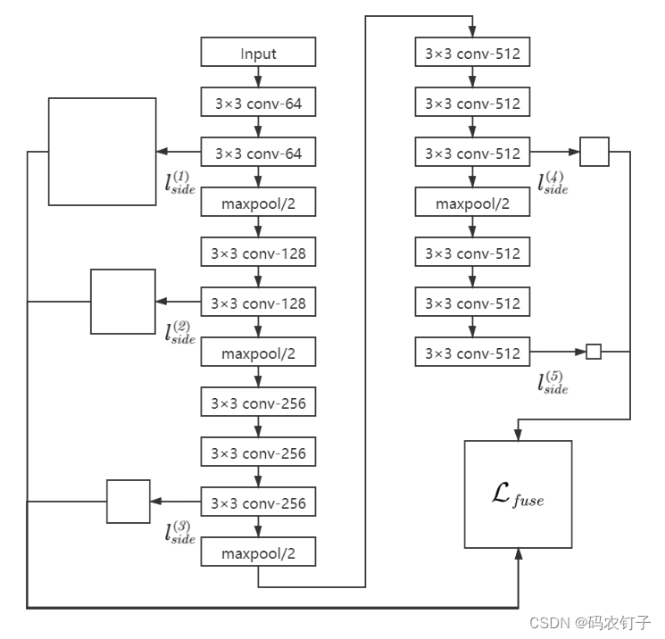 Holistically-Nested Edge Detection（HED）_hed模型-CSDN博客