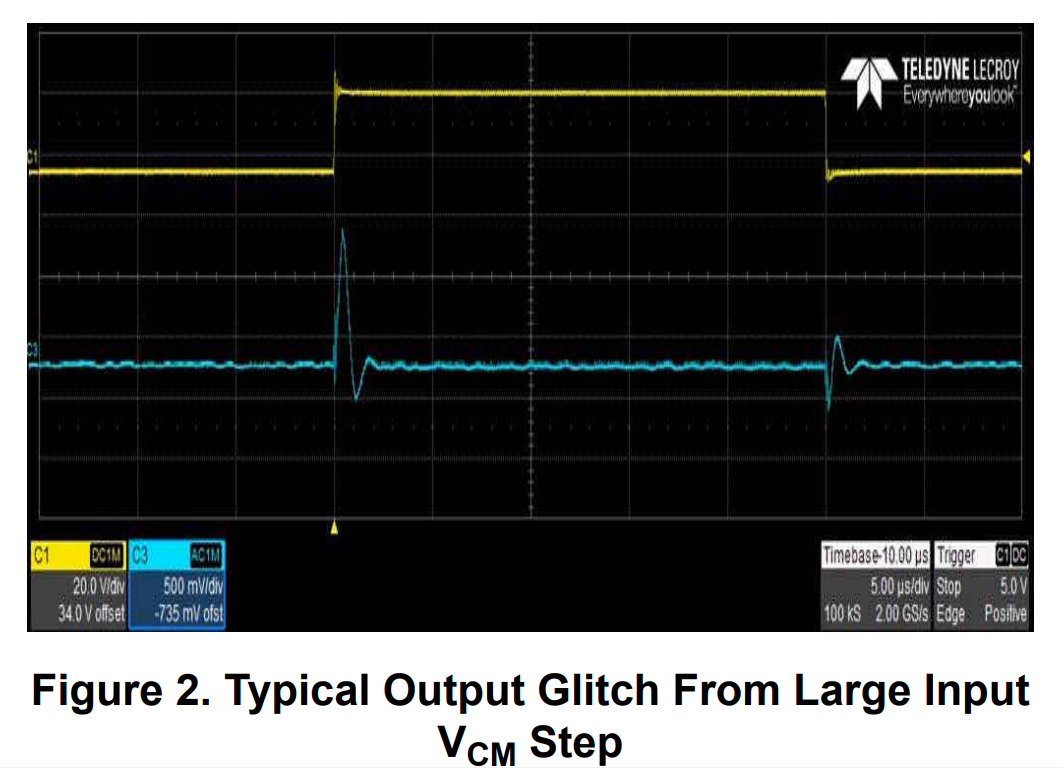 Current Sense Amplifiers_an engineer鈥檚 guide to current sensing-CSDN博客