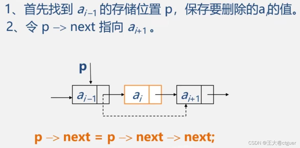 青岛大学王卓 数据结构（课程案例实现 C语言）王卓数据结构 Csdn博客
