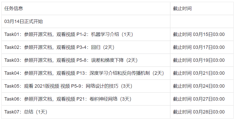 Github Datawhalechina Team Learning 主要展示datawhale的组队学习计划。