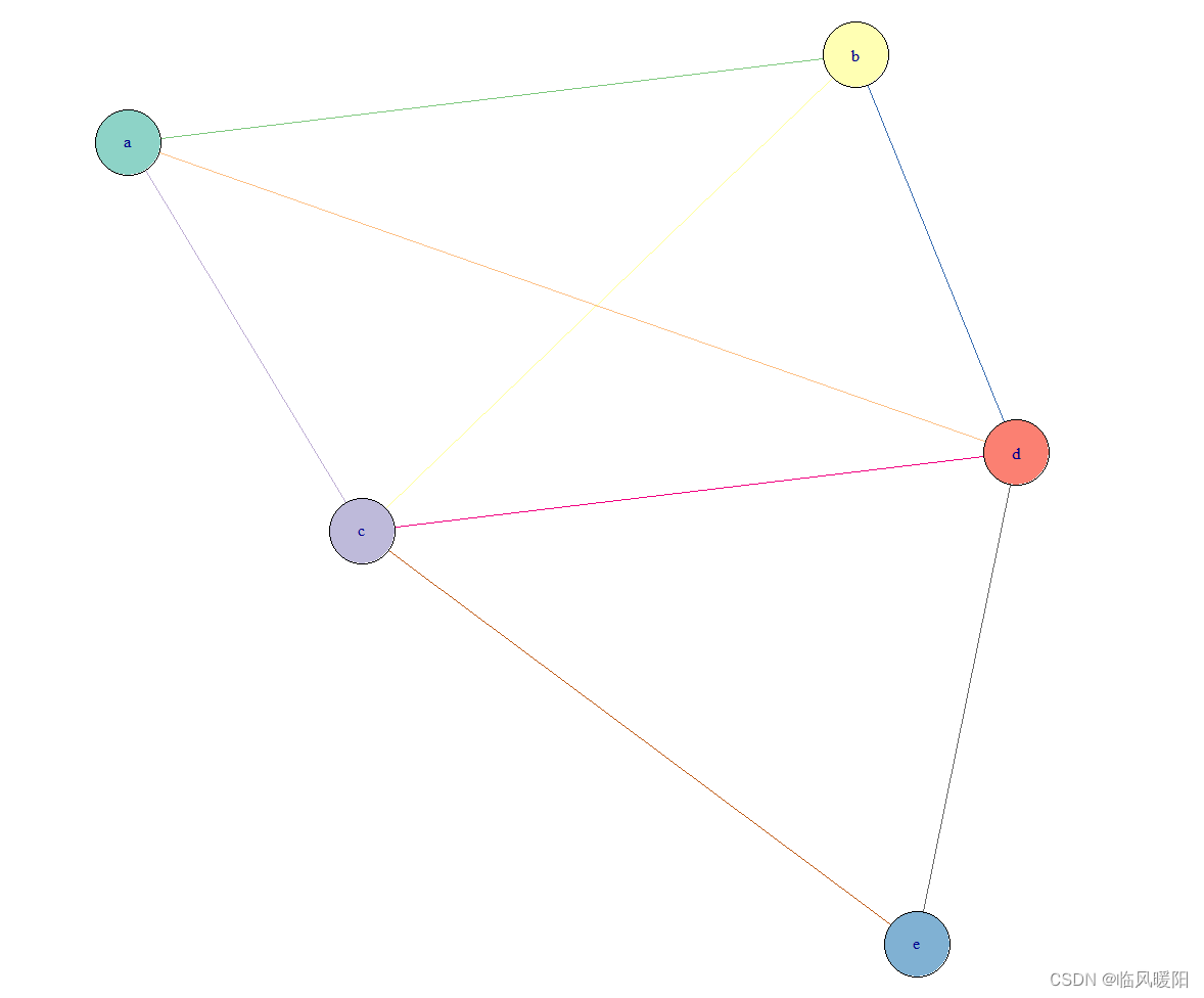 R语言绘制节点有颜色、线条有颜色、有向和无向连接网络图_igraph 设置点颜色-CSDN博客