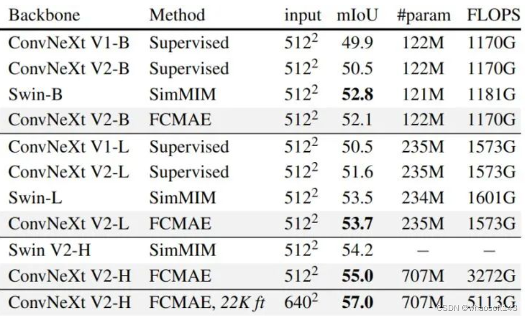 ConvNets_fcmae-CSDN博客
