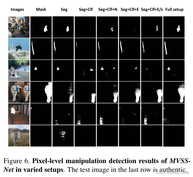 【论文笔记】Image Manipulation Detection by Multi-View Multi-Scale Supervision-CSDN博客
