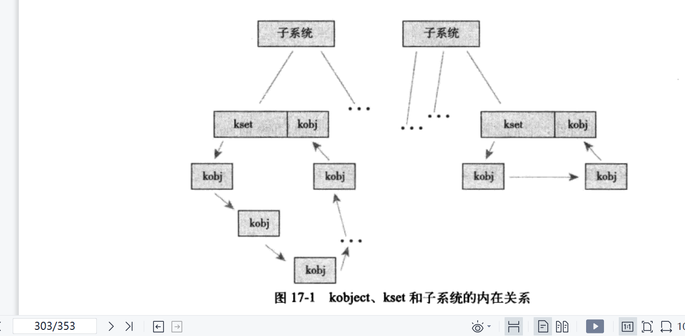 Linux内核设计与实现_StarSkyHorse的博客-CSDN博客