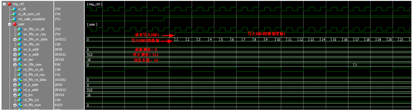 快速上手Xilinx DDR3 IP核（4）----把MIG IP核封装成一个FIFO（下）（Native接口）_ddr封装成fifo_孤独的单刀的博客-CSDN博客