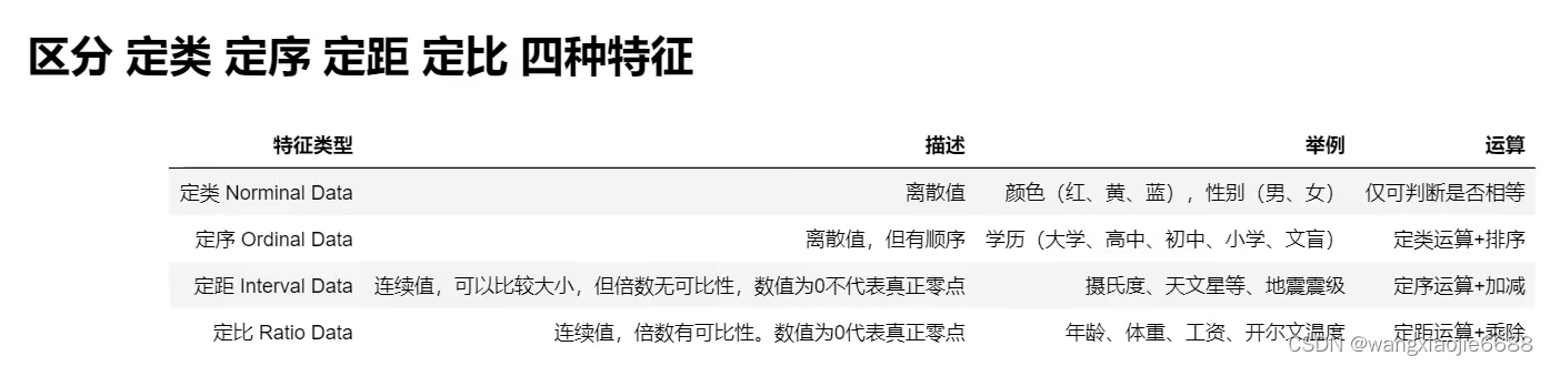玩转uci心脏病二分类数据集 学习笔记uci数据集中的二分类问题 Csdn博客