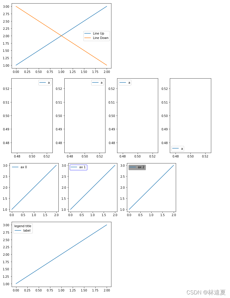 Python数据可视化matplotlib:第四回:文字图例尽眉目python Suptitle Csdn博客 0370