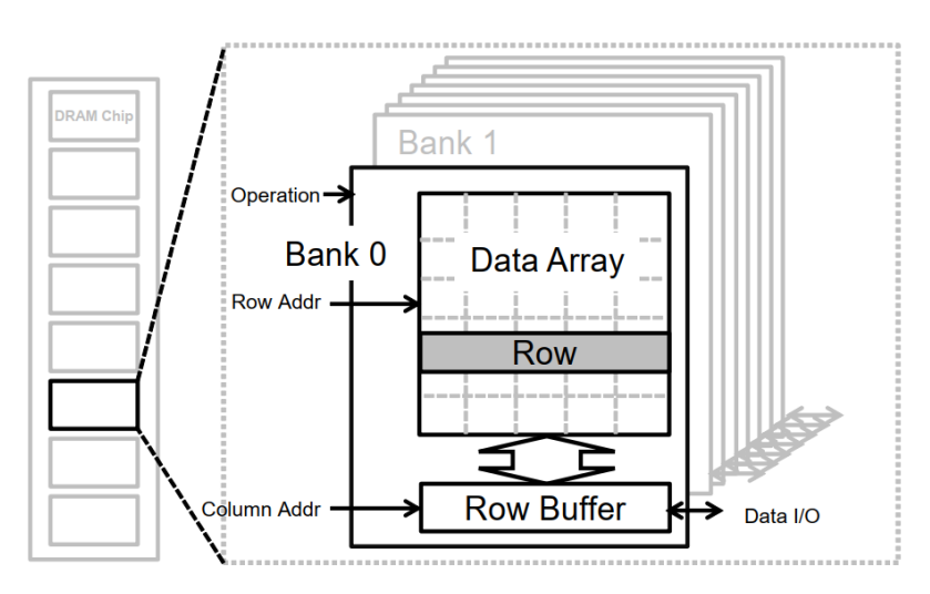 内存条的秘密_chip和dimm-CSDN博客