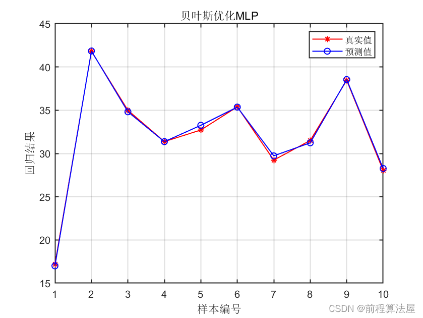 贝叶斯优化 | BO-MLP贝叶斯优化多层感知机多输入单输出回归预测（Matlab完整程序）-CSDN博客