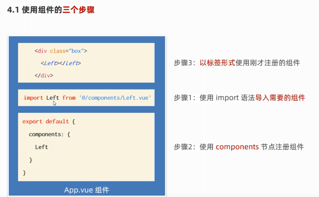 Vue组件为什么要注册组件 Csdn博客 