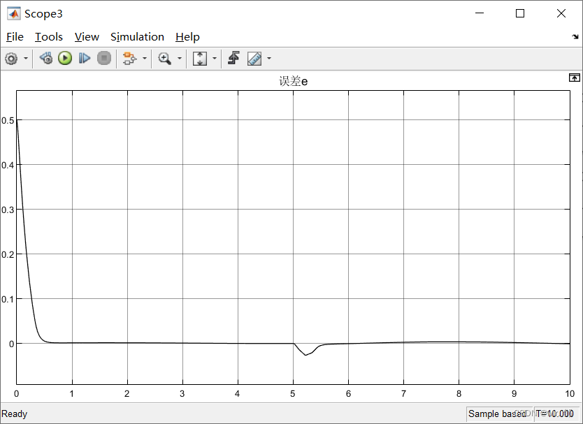 SMC/VSC（九）——控制器容错自适应滑模控制(含程序模型)-CSDN博客