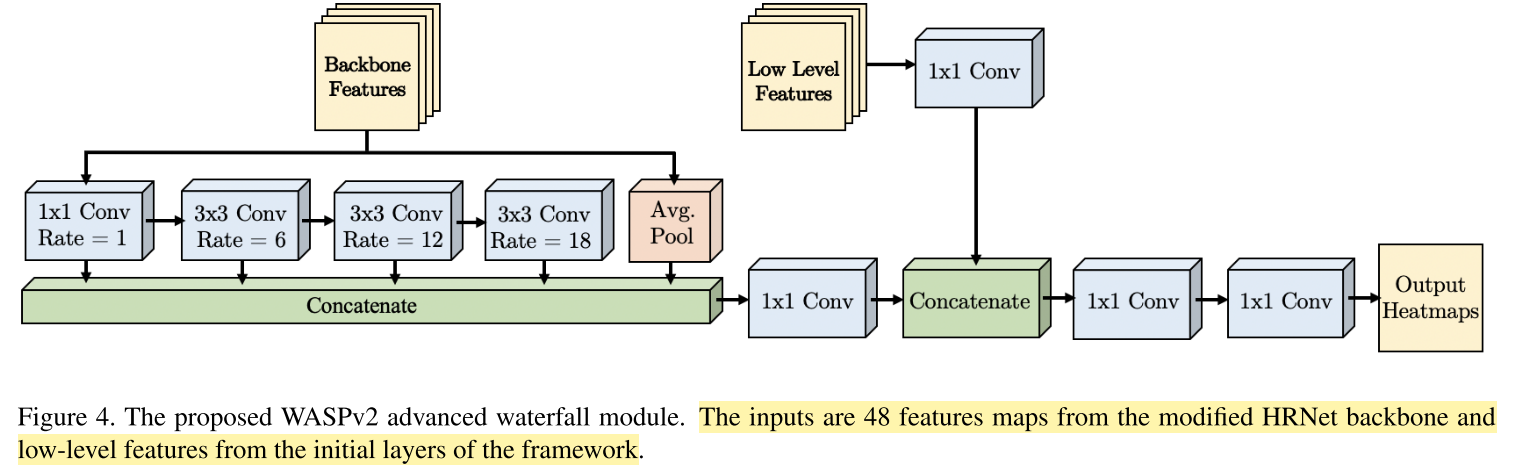 Body estimation 论文阅读笔记（2）：OmniPose： A Multi-Scale Framework for Multi-Person Pose Estimation-CSDN博客