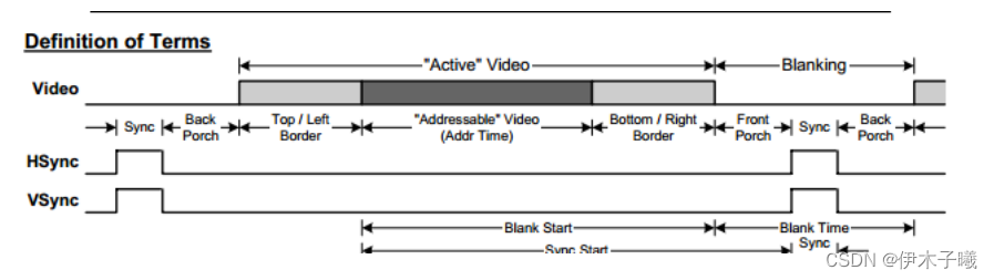 FPGA-VGA显示_rgb332-CSDN博客