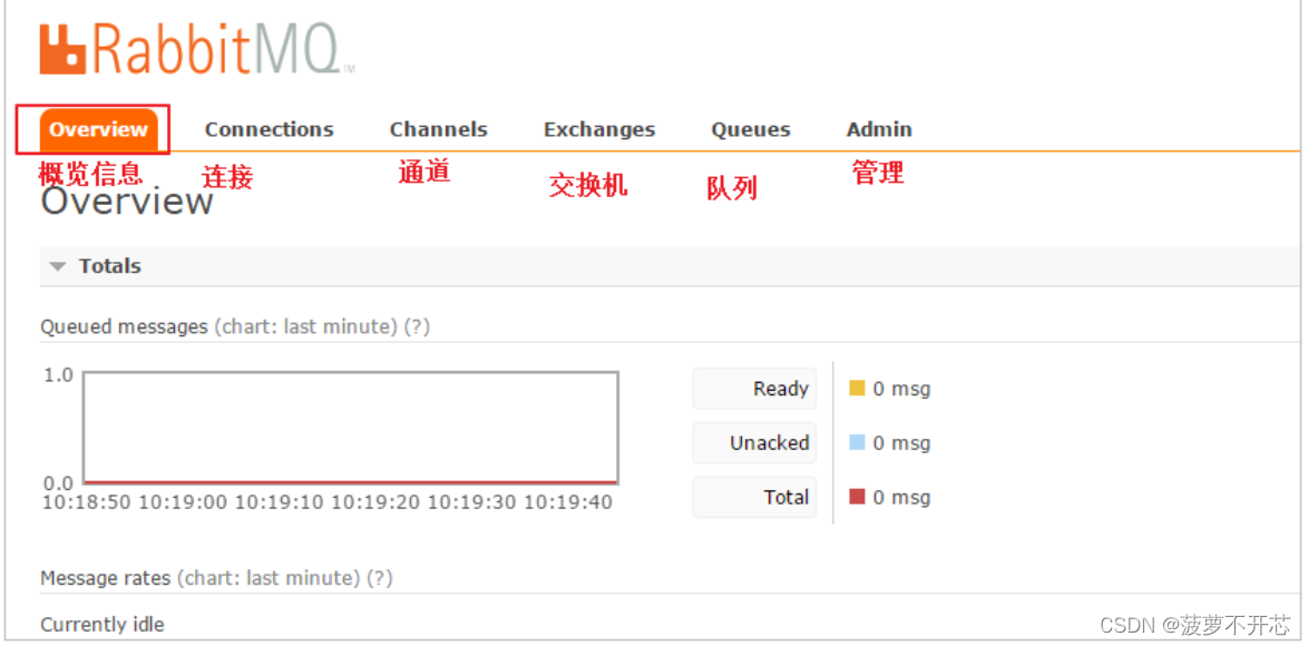 【RabbitMQ详细安装教程及图形化界面使用】_rabbitmq怎么创建图形”界面-CSDN博客