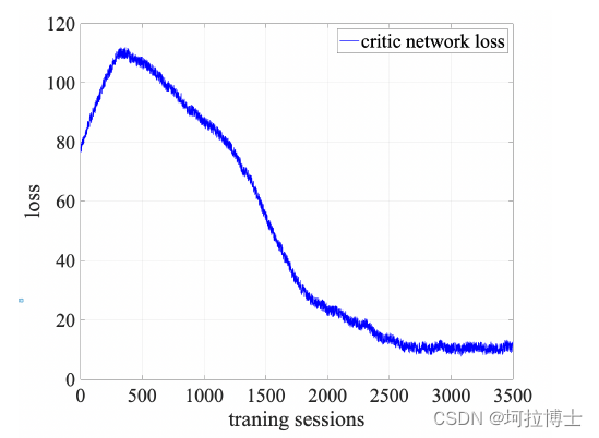 深度强化学习算法在车辆车道保持中的应用【matlab/Carla仿真】_carla matlab-CSDN博客