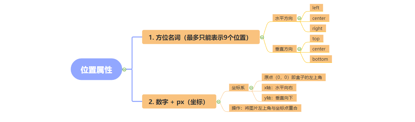 CSS基础学习笔记（更新中）_@include isometric-building(#dda15e, #cb997e, #dda-CSDN博客