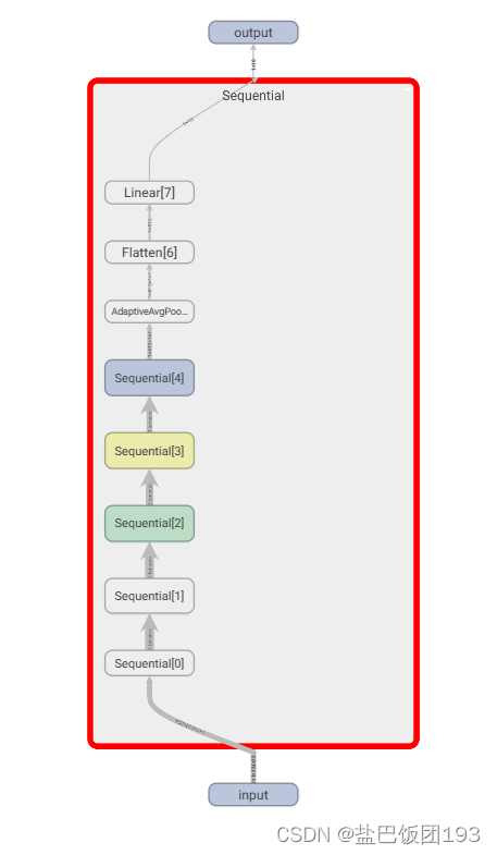 使用tensorboard查看模型 Tensorboard能看模型参数吗 Csdn博客