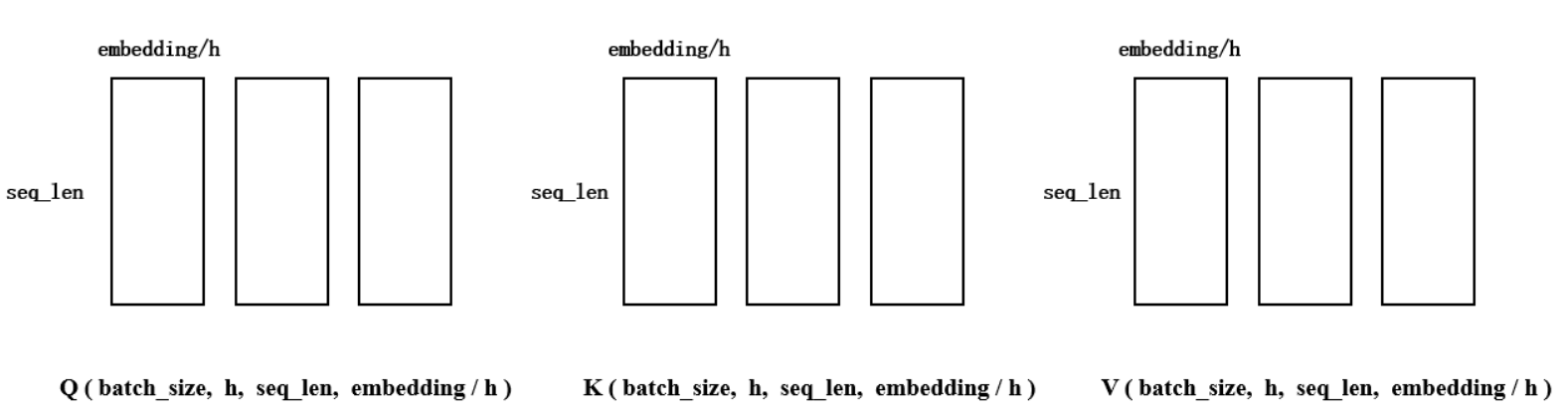学习记录-Attention_class int8optattention(nn.module):-CSDN博客