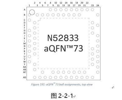 一款基于nRF52833的蓝牙开发板的技术方案选型-CSDN博客