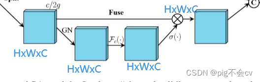 1.信号处理顶会-ICASSP：SA-Net: shuffle attention for deep convolutional neural networks_sanet中shuffle ...
