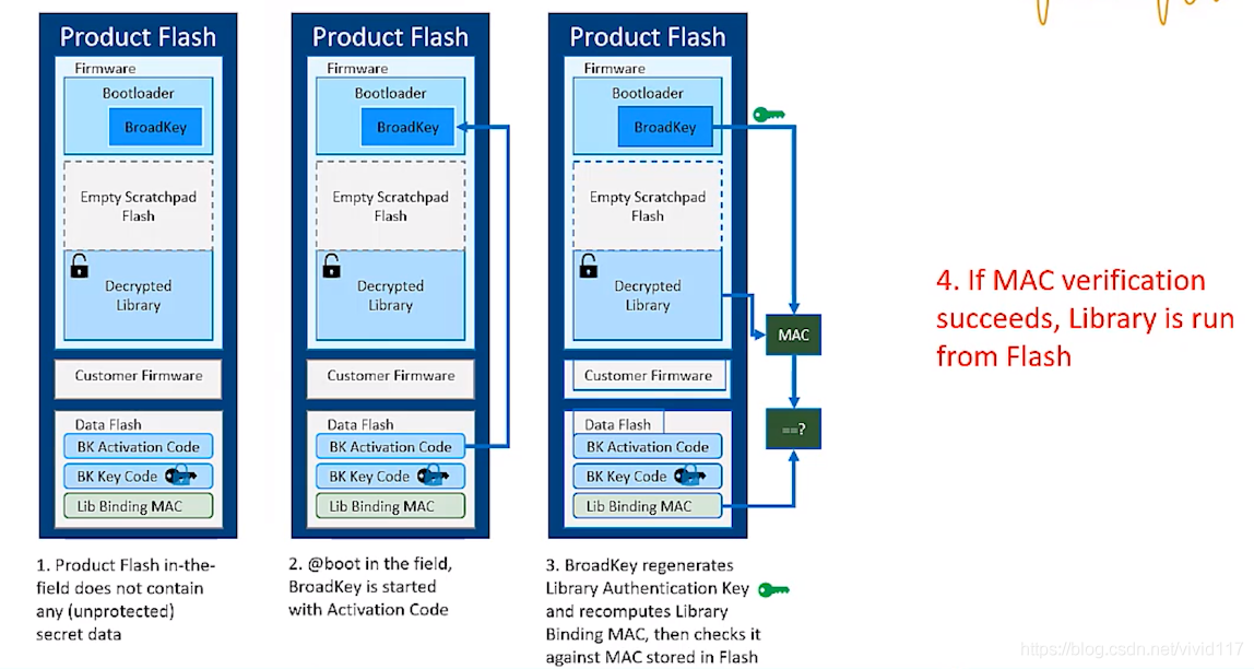 芯片的数字指纹PUF技术介绍。_puf数据分析sram-CSDN博客