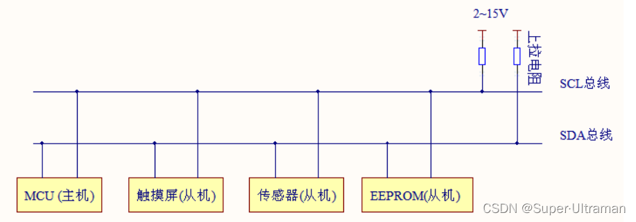 I2c通讯协议 I2c工作原理 使用stm32产生i2c协议信号 用cubemx配置i2c 详细的eeprom的工作原理 基于模拟 