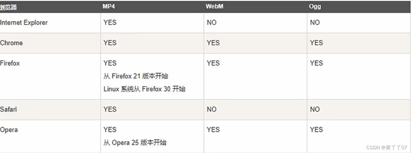 Html5的新增特性_html5新增技术-CSDN博客