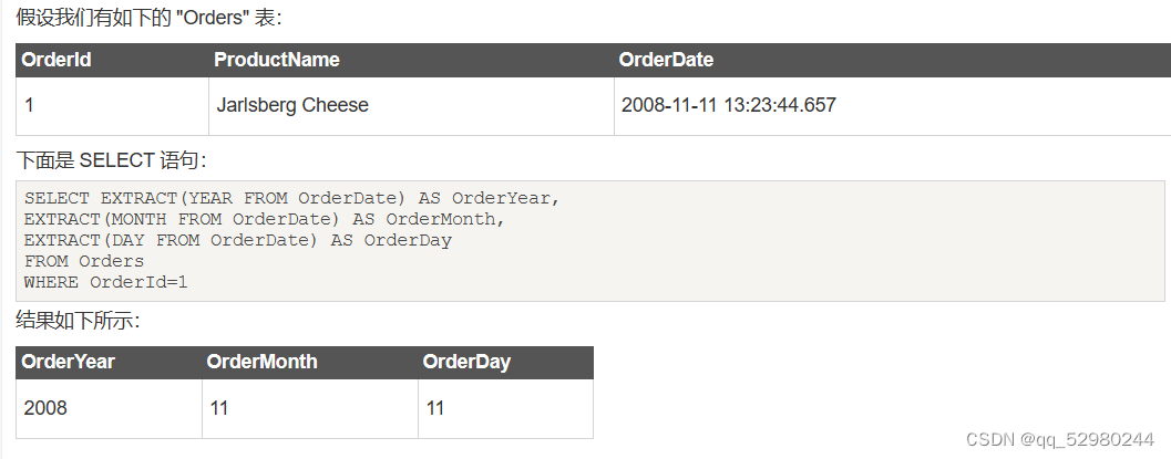 Sql Date 函数sql Date函数 Csdn博客 
