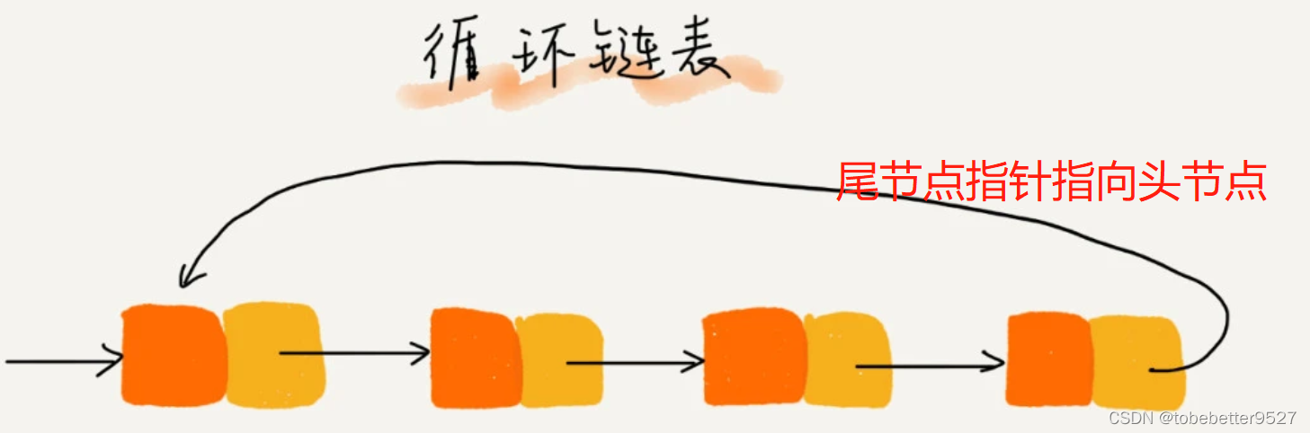 06讲链表（上）：如何实现lru缓存淘汰算法 Csdn博客 8317