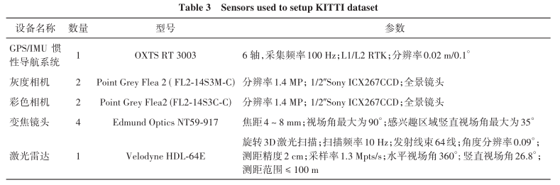 综述：自动驾驶中的多模态 3D 目标检测_mvxnet解析-CSDN博客