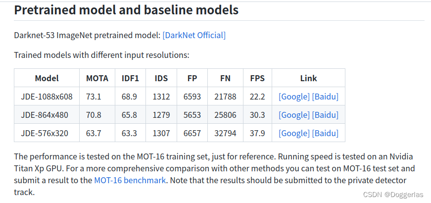 论文复现--AlphaPose: Whole-Body Regional Multi-Person Pose Estimation and Tracking in Real-Time-CSDN博客