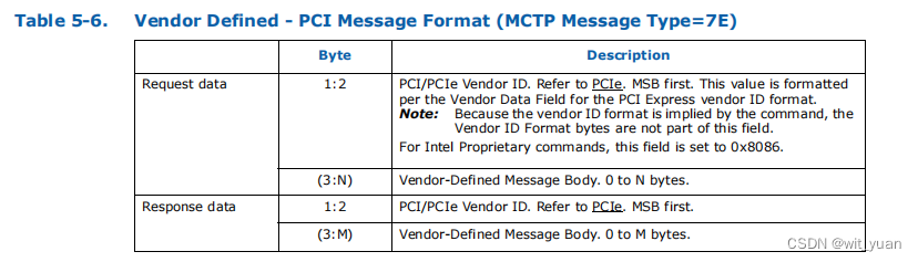 bmc关于intel CPU的相关问题(i2c,MCTP)_bmc mctp-CSDN博客