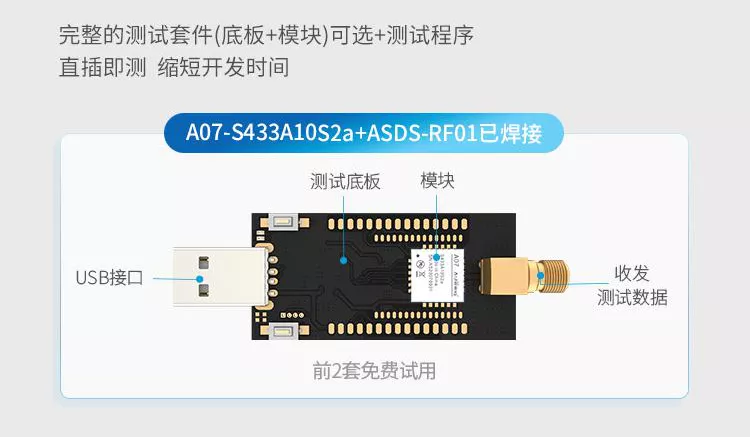 【芯选择】CC1101芯片的模块实例_成都泽耀科技有限公司Ashining的博客-CSDN博客_cc1101
