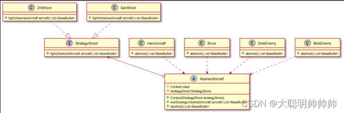 大二下学期个人学习笔记（3）——单机版飞机大战的实现（java—intellij Idea）飞机大战类的uml图 Csdn博客