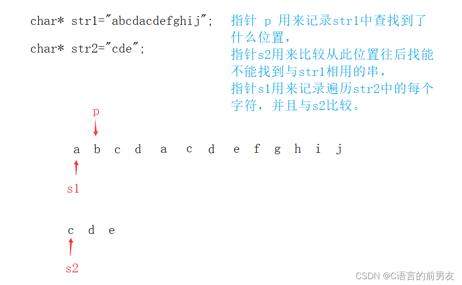 模拟实现库函数strtsrmemmovestrtsr C Csdn博客 