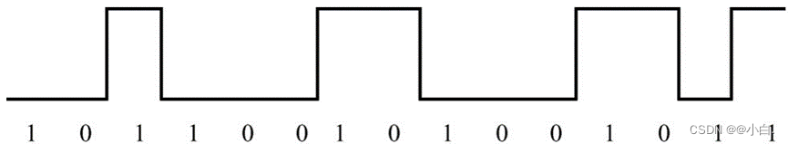 RFID的编码方式_rfid编码-CSDN博客
