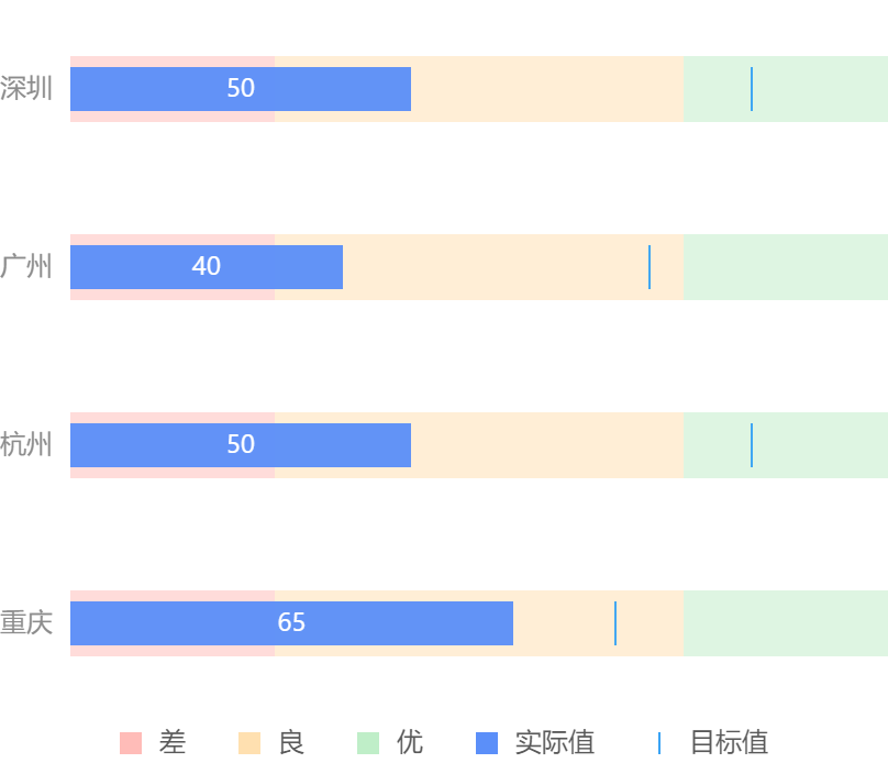 AntV | 蚂蚁数据可视化 G2Plot 快速入门-CSDN博客